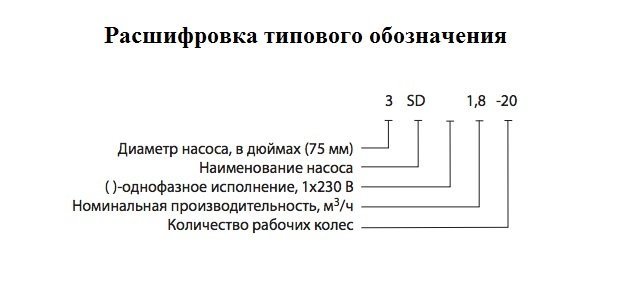 Скважинный насос HEISSKRAFT 3SD 2.8-26 — купить 74034126 за 113 167,00 руб. руб.